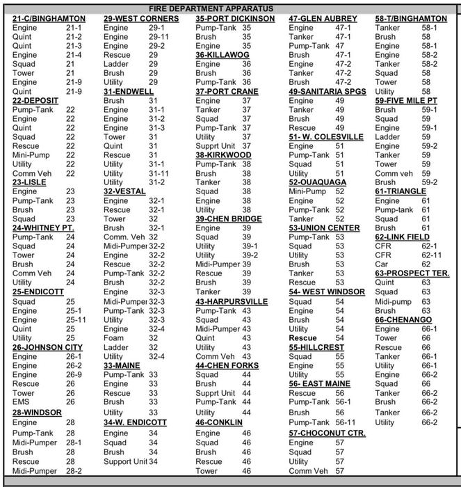 Broome County Fire Dept. Numbers and Apparatus List :: ScannerNerds.com